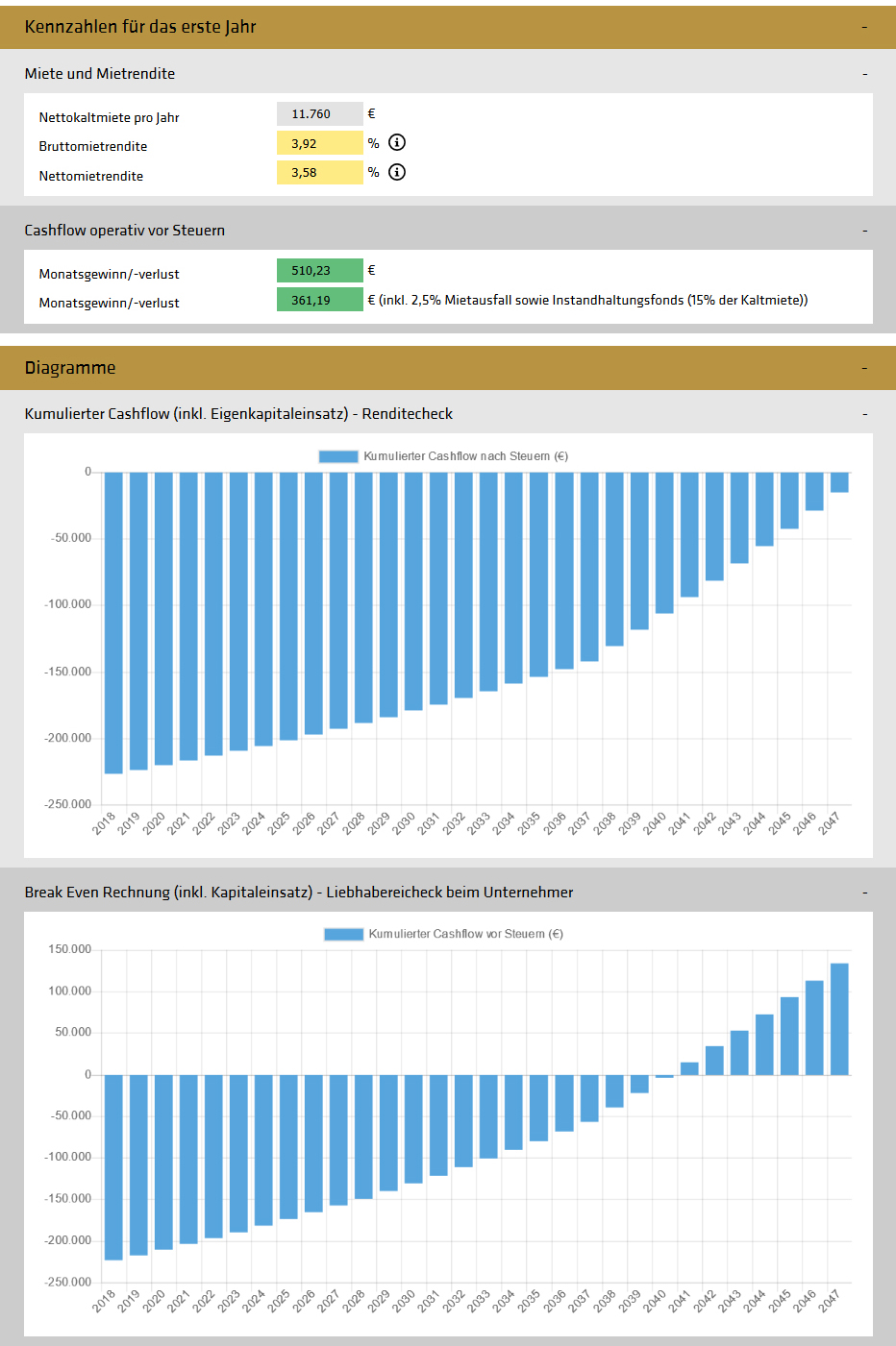 Rendite für Objekte berechnen - Immoservice Austria